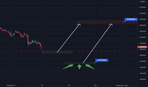 PLX Giá cổ phiếu và Biểu đồ — HOSE:PLX — TradingView