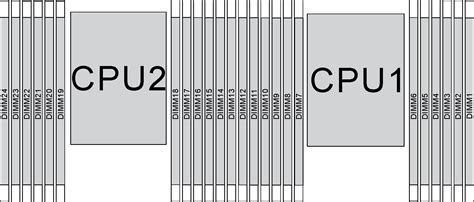 DRAM DIMM Installation Rules ThinkSystem SR Lenovo Docs