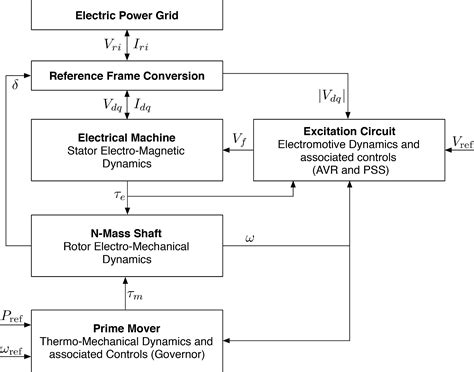 Adding Data For Dynamic Simulations PowerSystems Jl