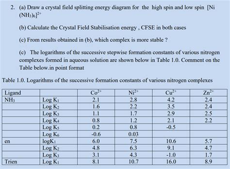 Solved 2 A Draw A Crystal Field Splitting Energy Diagram