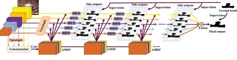 Figure 2 From R²mrf Defocus Blur Detection Via Recurrently Refining