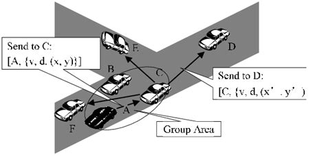 a running example of p2p spatial cloaking algorithm originator a sends