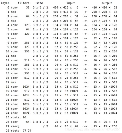 Single Shot 6d Object Pose Prediction代码复现 测试gen6d Csdn Csdn博客