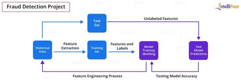 20 Popular Data Science Project Ideas For Beginners 2025