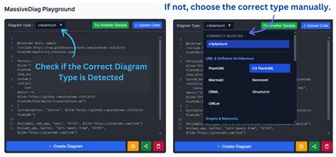 C4 Diagram Viewer And Editor
