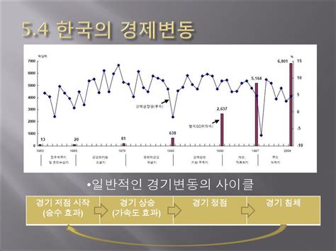 학 년 4학년 학 번 학 과 경영학과 이 름 이 인 성 Ppt Download