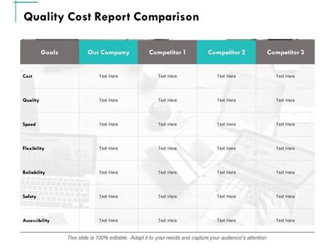 Quality Cost Report Comparison Ppt Powerpoint Presentation Summary File