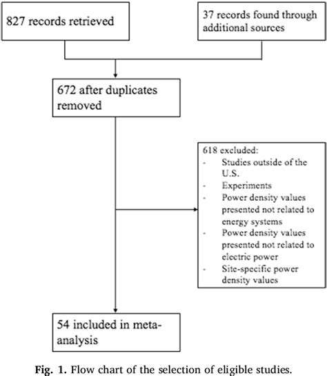 Figure 1 From The Spatial Extent Of Renewable And Non Renewable Power