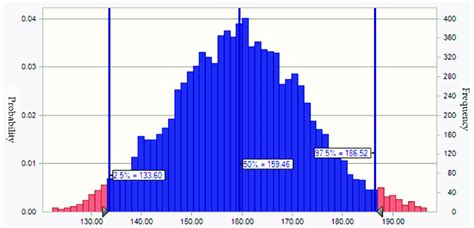 Probability Distribution For Commercial Solar LCOE Download Scientific Diagram