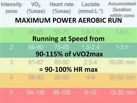 Calculations Of Maximal Aerobic Power Run Pptx Running And Jogging