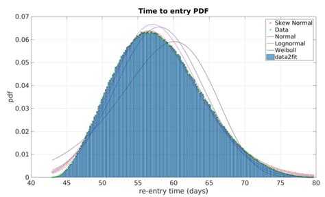 Comparison Between Data And Fitting Models In A Typical Case Download Scientific Diagram