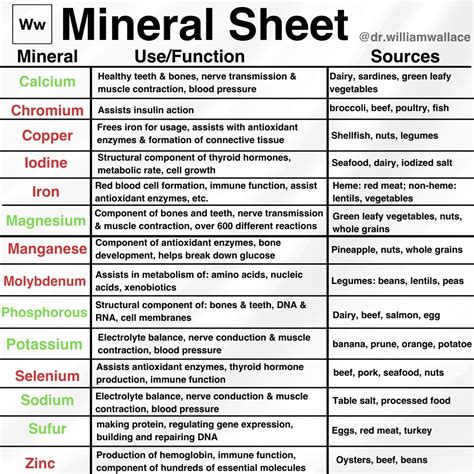 Lately Ive Been So Excited To Review Various Nutrients And Their Functions And Thanks To