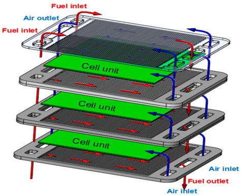 Development Of Large Scale And Quasi Multi Physics Model For Whole