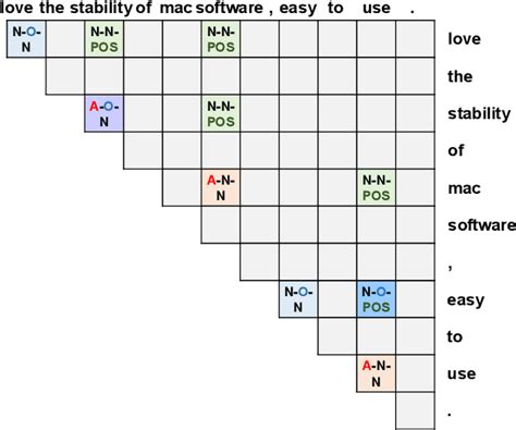 figure 2 from stage span tagging and greedy inference scheme for