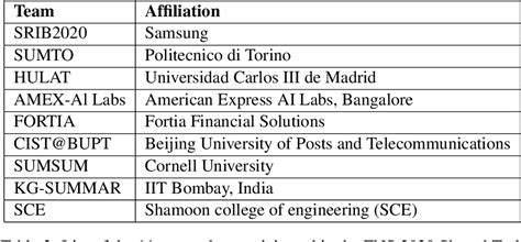Table 2 From The Financial Narrative Summarisation Shared Task Fns