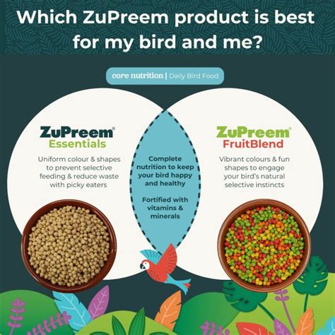 Zupreem Essentials Medium Birds 1kg Mannapro
