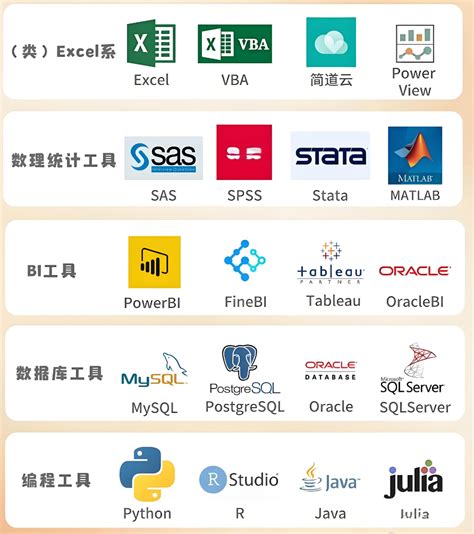 Chatgpt：常用统计软件对比与推荐 郝hai 博客园