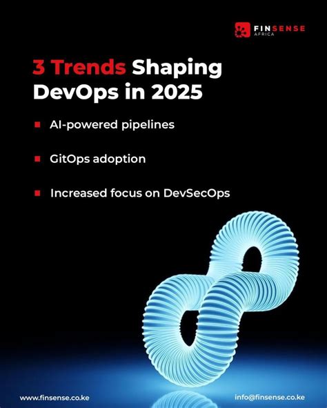 Devops Devopstrends Devsecops Gitops Techtrends Finsenseafrica