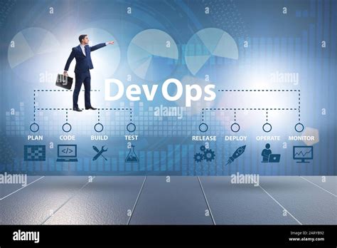 The Devops Software Development It Concept Stock Photo Alamy
