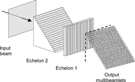 Diagram For Creation Of A Matrix Of Beam Lets With Incremental Time