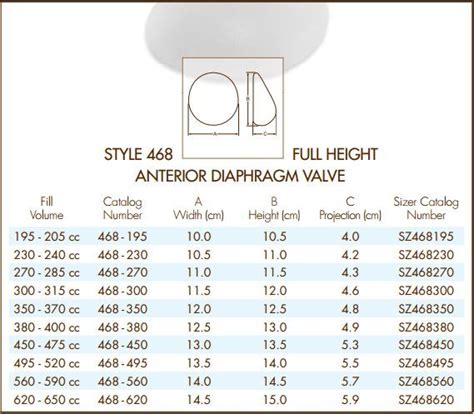 Natrelle Style 468 Full Height Anterior Diaphragm Saline Implants