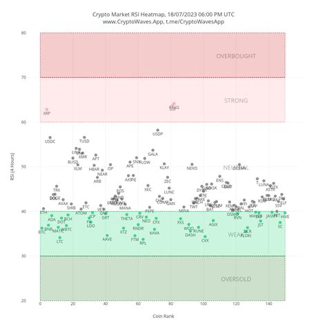Rsi Heatmap Stoch Heatmap Code Amibroker Uptradingvn