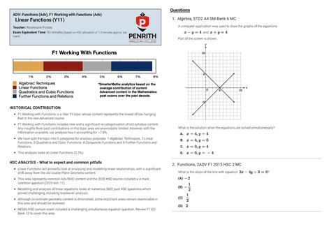SMFunctions Linear Functions Studocu