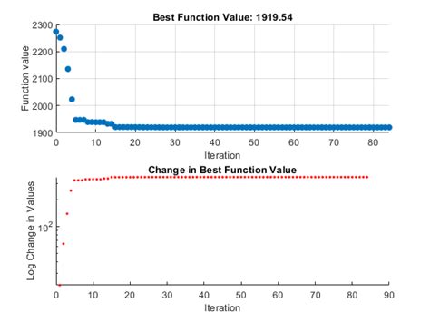 Custom Plot Function MATLAB Simulink
