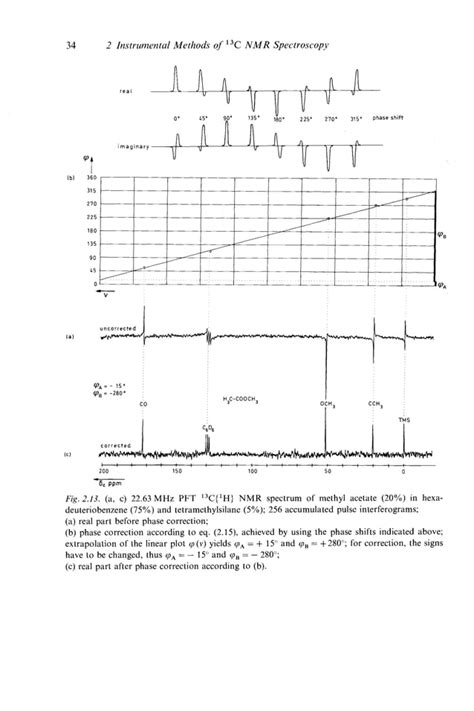 23540646 Carbon C13 Nmr Spectroscopy Pdf