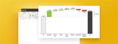 How To Create A Horizontal Waterfall Chart In Power Bi Ultimate