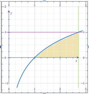 Evaluate The Double Integral SS Sin X Ln X X Dx Dy E Y