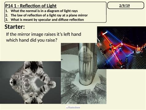 Ks4 Gcse Physics Aqa P14 1 Reflection Of Light Lesson Bundle Teaching Resources