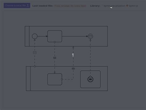 Bug Messagesequence Flow Start And End Points Are Sometimes Not At The Right Position · Issue