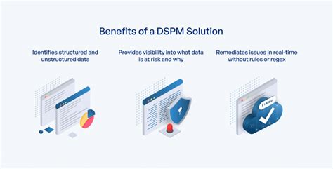 What Is Dspm 2025 Guide To Data Security Posture Management