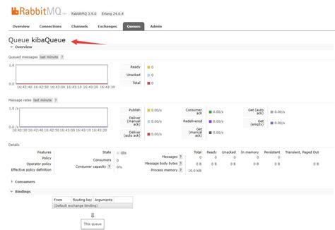Rabbitmq消息发布与订阅 小宅博客