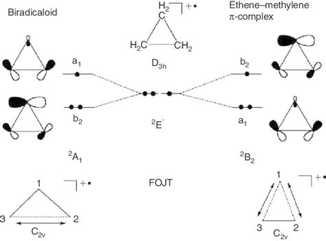 Cyclopentadienyl Cation Molecular Orbitals