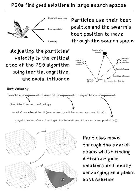 Rishal Hurbans On Linkedin Ai Artificialintelligence Algorithms