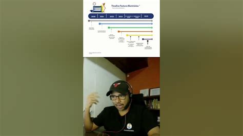 Timeline Factura Electrónica Contaportable Facturaelectronica Youtube