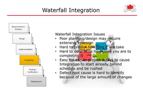 Agilelinc Continous Slides By Daniel Harp Ppt