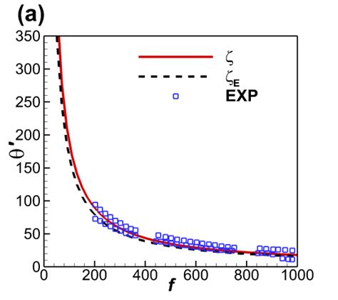 Acoustic Impedance Of The Circularly Perforated Plate Backed By E Glass