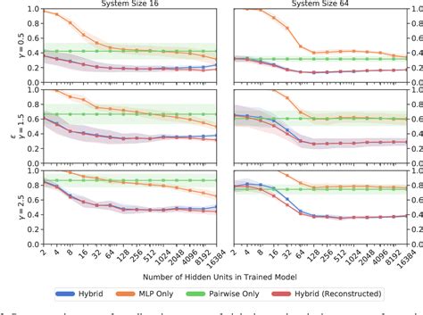 Reconstruction Of Pairwise Interactions Using Energy Based Models