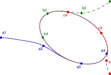 Experimental Coordinated Robot Trajectories Download Scientific Diagram