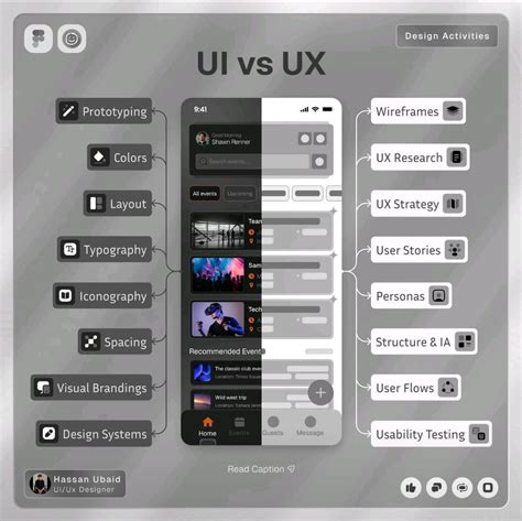 Uiuxdesign Uxvsui Uxdesign Uidesign Design Wireframes