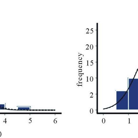 Predicted Versus Actual Distribution Download Scientific Diagram