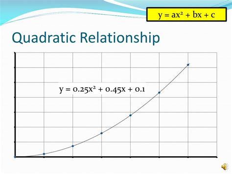 Ppt Relationships Between Variables Powerpoint Presentation Free Download Id3822572