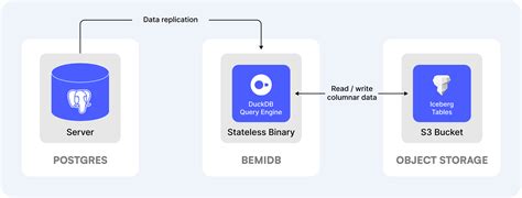 data analytics with postgresql the ultimate guide