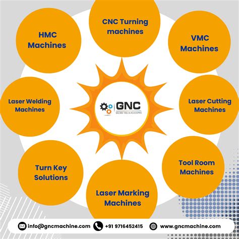 Discover The Gnc Difference Precision Reliability Innovation Gnc