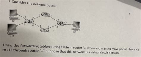 solved 3 consider the network below 4 draw the forwarding