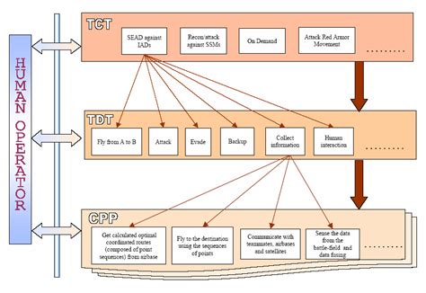 Position Of TCT Module In SHARED Download Scientific Diagram