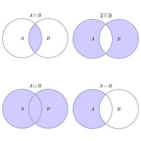 2 3 Venn Diagrams And Set Operations